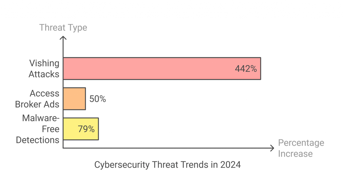 How AI Is Transforming Voice Phishing Attacks - Vishing Explained