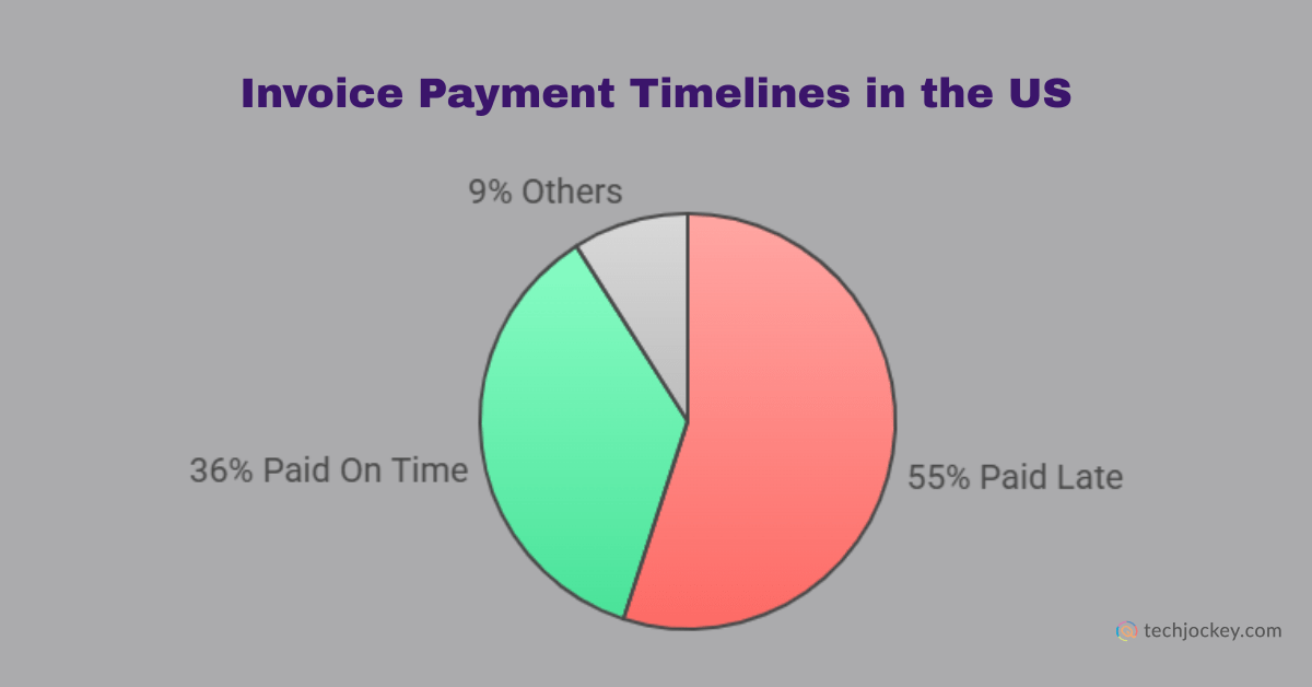 What is Accounts Payable Invoice Processing and How it Works?