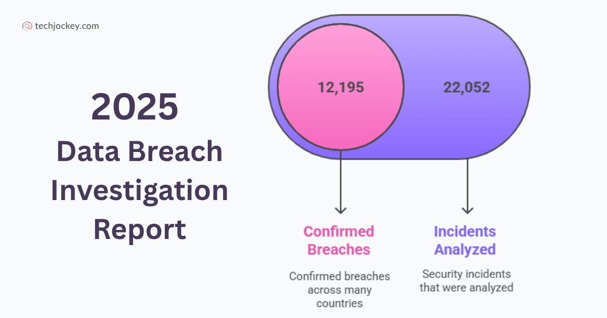 Cryptography vs Steganography: Two Sides of Digital Secrecy