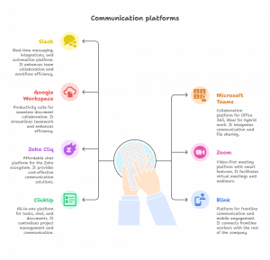 Top 7 Internal Communication Tools for Your Company