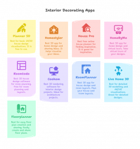 Top 9 Best Free Interior Decorating App in 2026