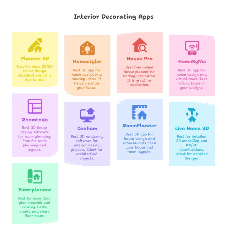 Top 9 Best Free Interior Decorating App in 2025