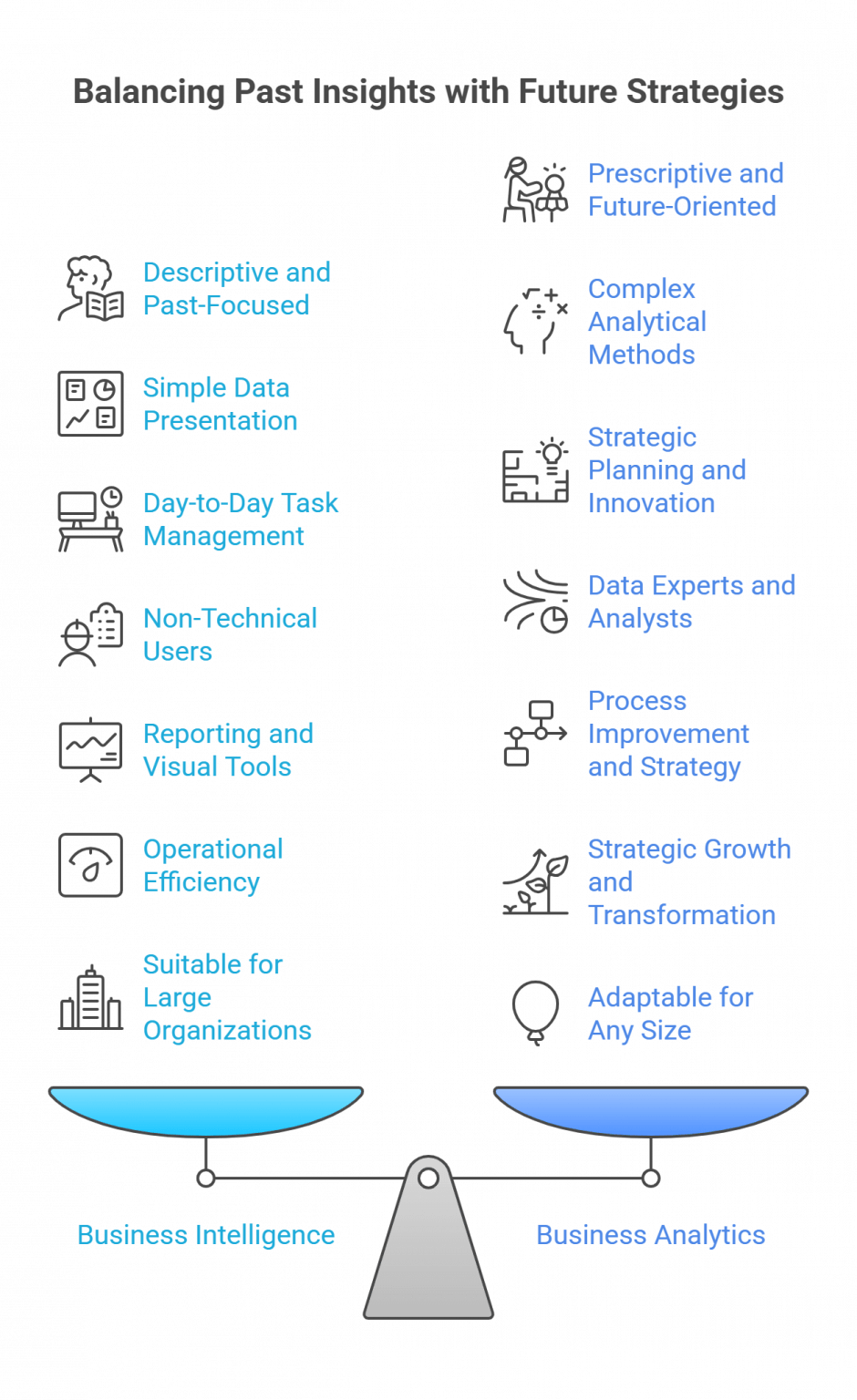 Difference Between Business Intelligence and Business Analytics?