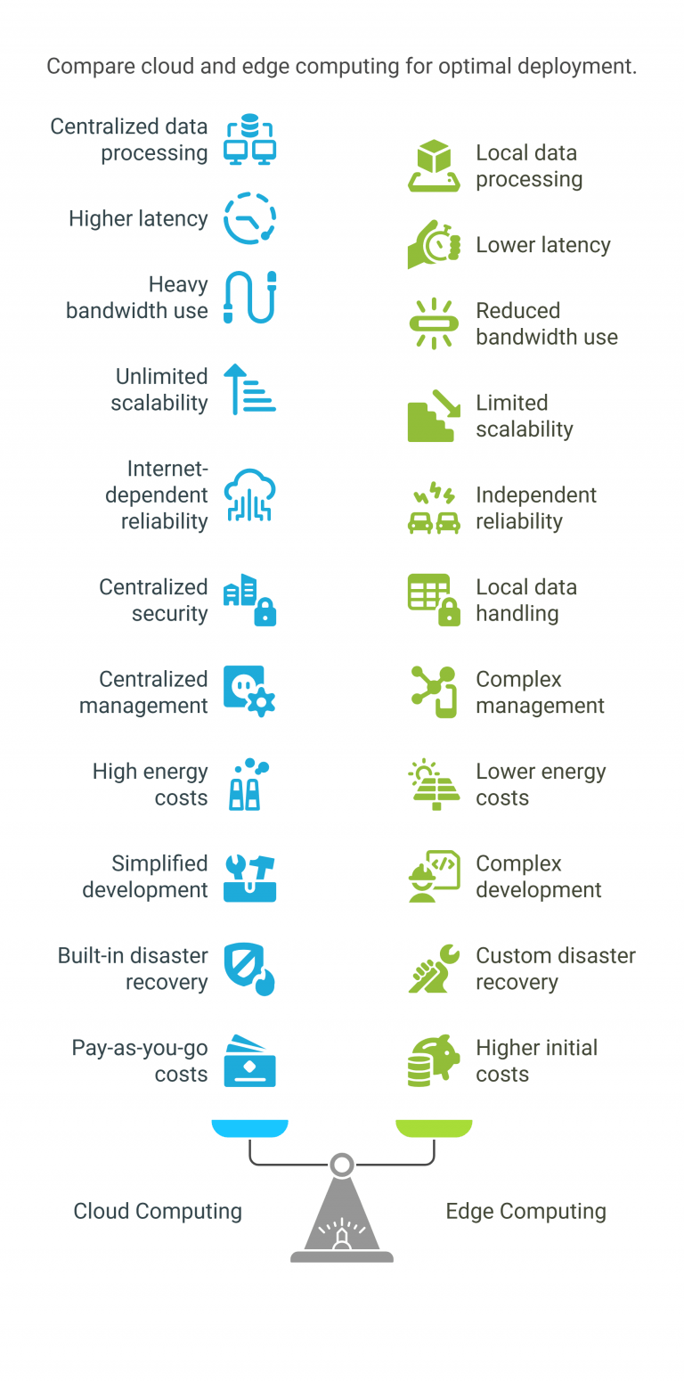 Cloud Computing vs Edge Computing: Key Differences