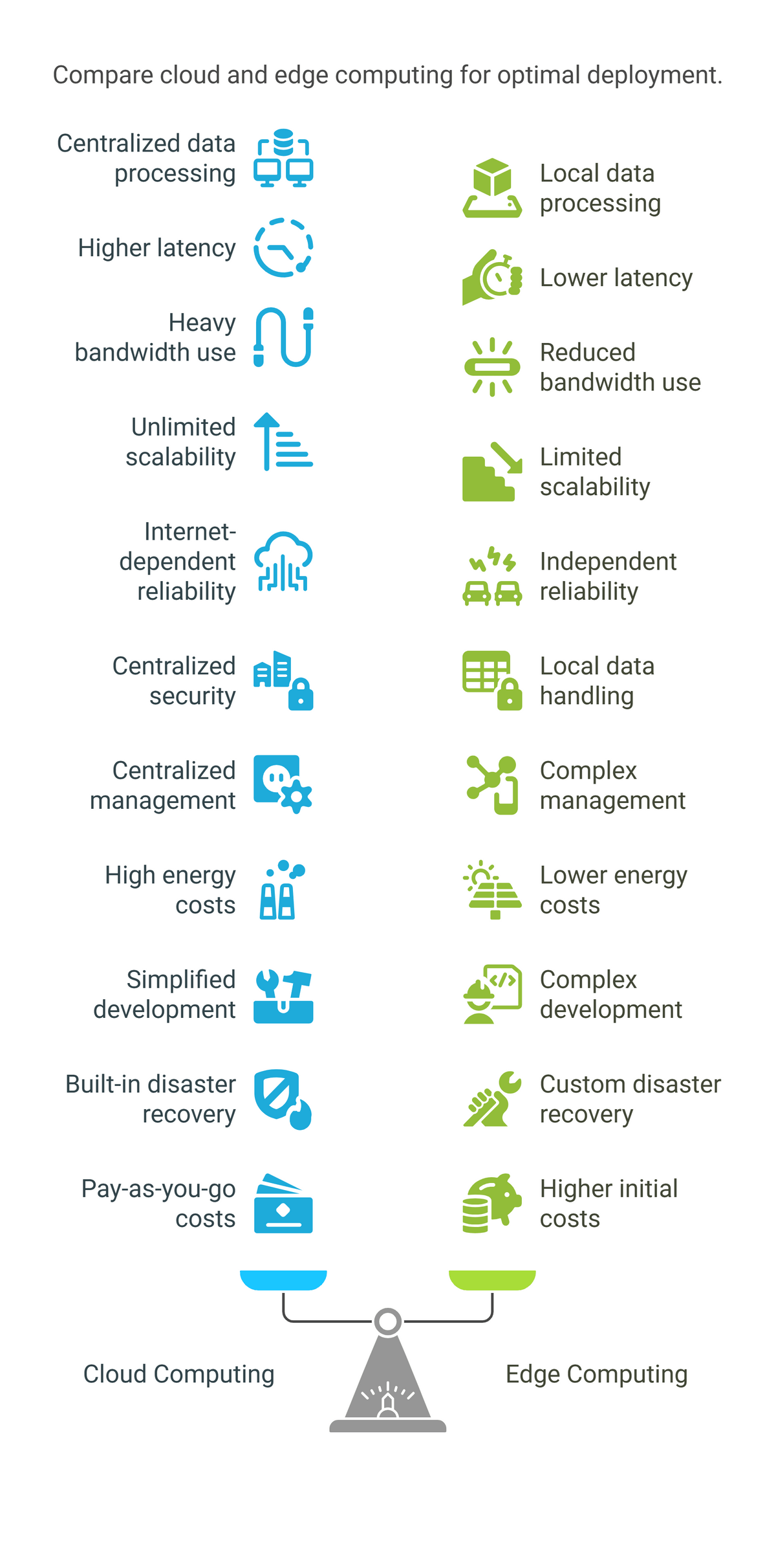 Cloud Computing vs Edge Computing: Key Differences