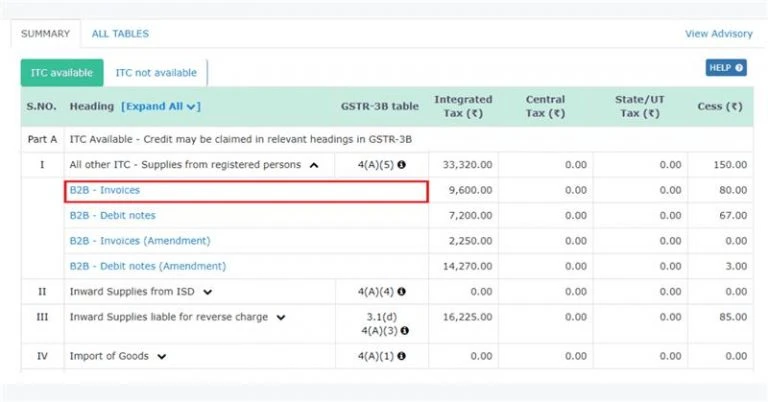 What is GSTR-2B: A Comprehensive Guide