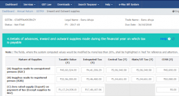 What is GSTR-9 and How to File GSTR-9?