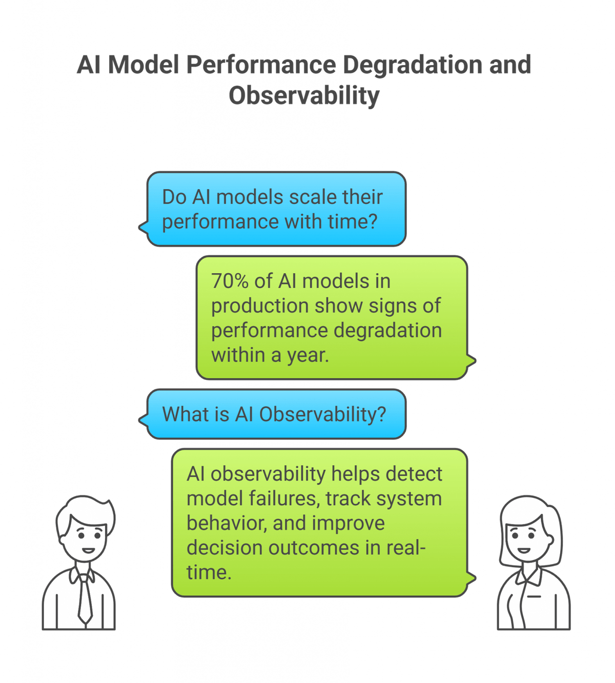 What Is AI Observability? Key Components, Pillars, and Tools