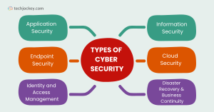 Cybersecurity vs Network Security: Differences Explained