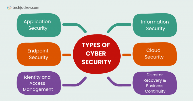 Cybersecurity vs Network Security: Differences Explained