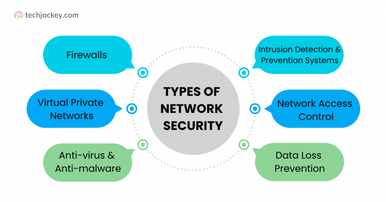 Cybersecurity vs Network Security: Differences Explained