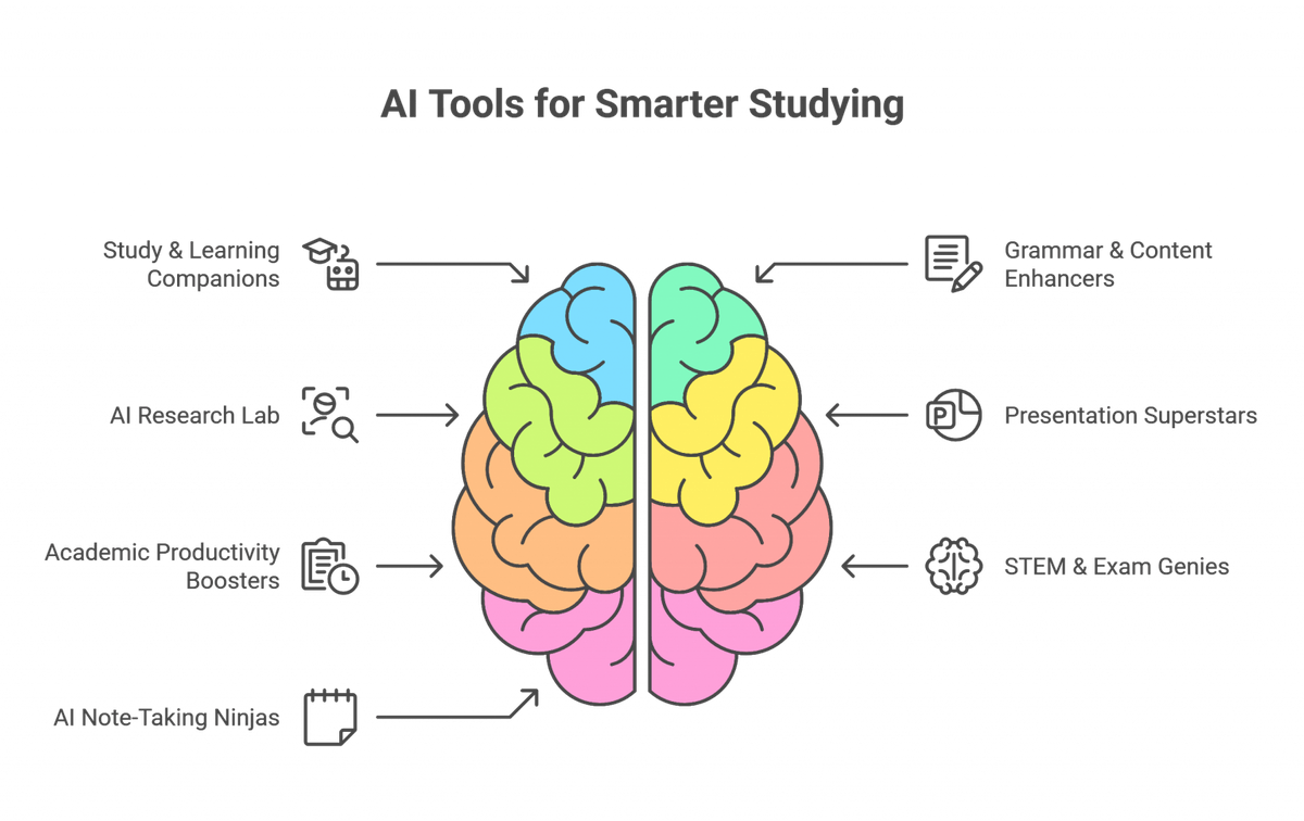 21 Best AI Tools for Students That Make Studying Smarter
