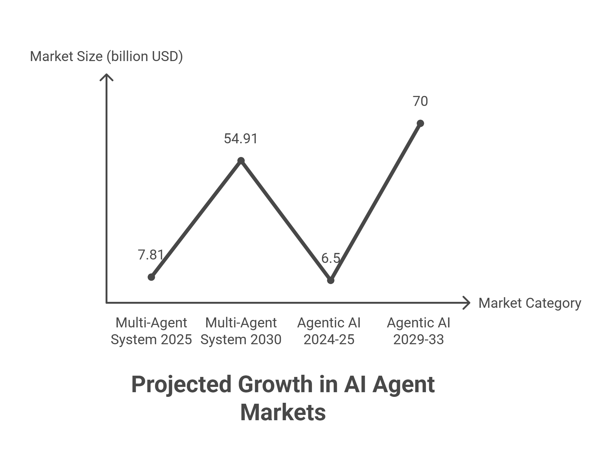 What Is Multi Agent AI Architecture - Uses & Benefits