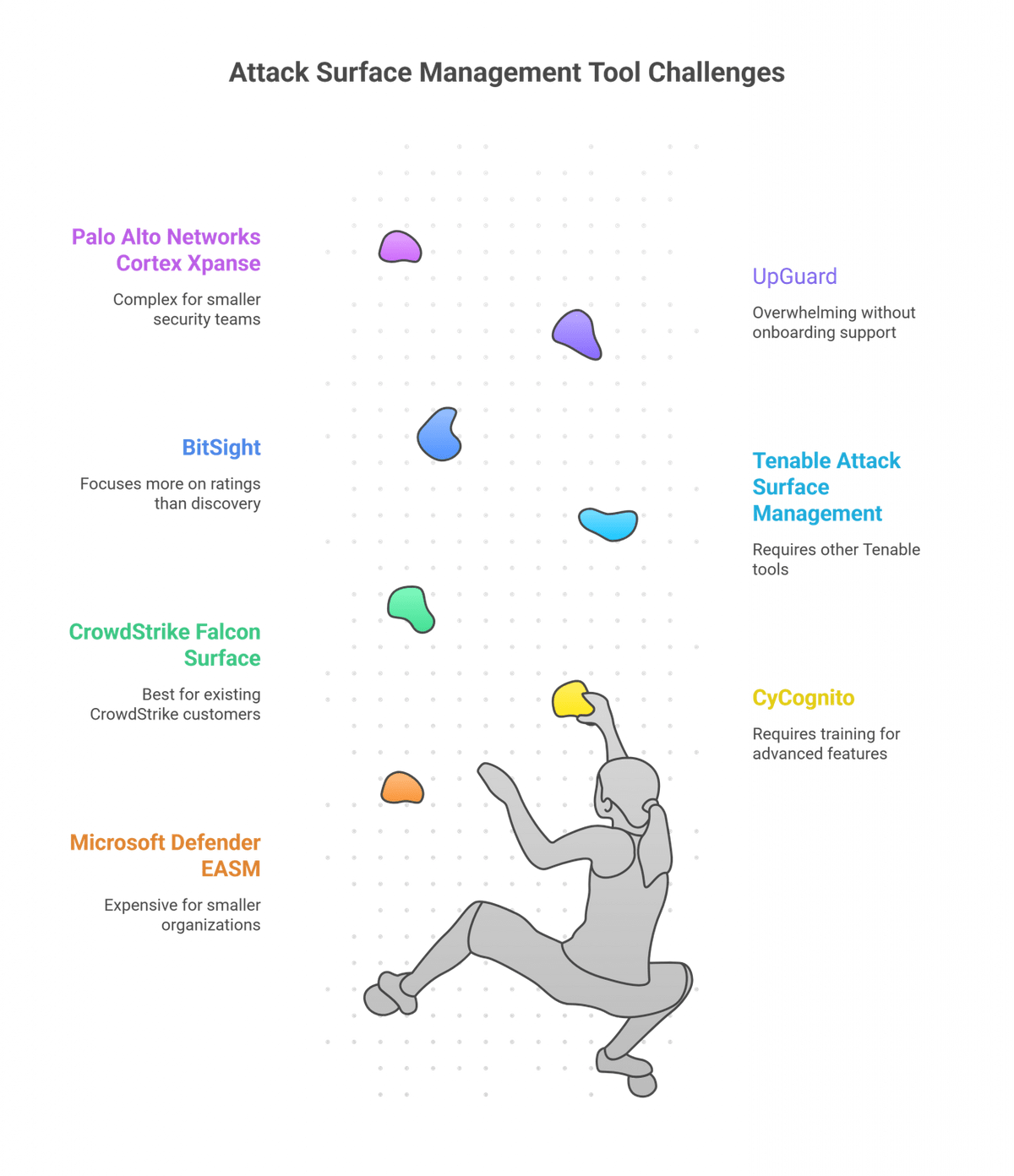 7 Best Attack Surface Management Tools for Risk Reduction
