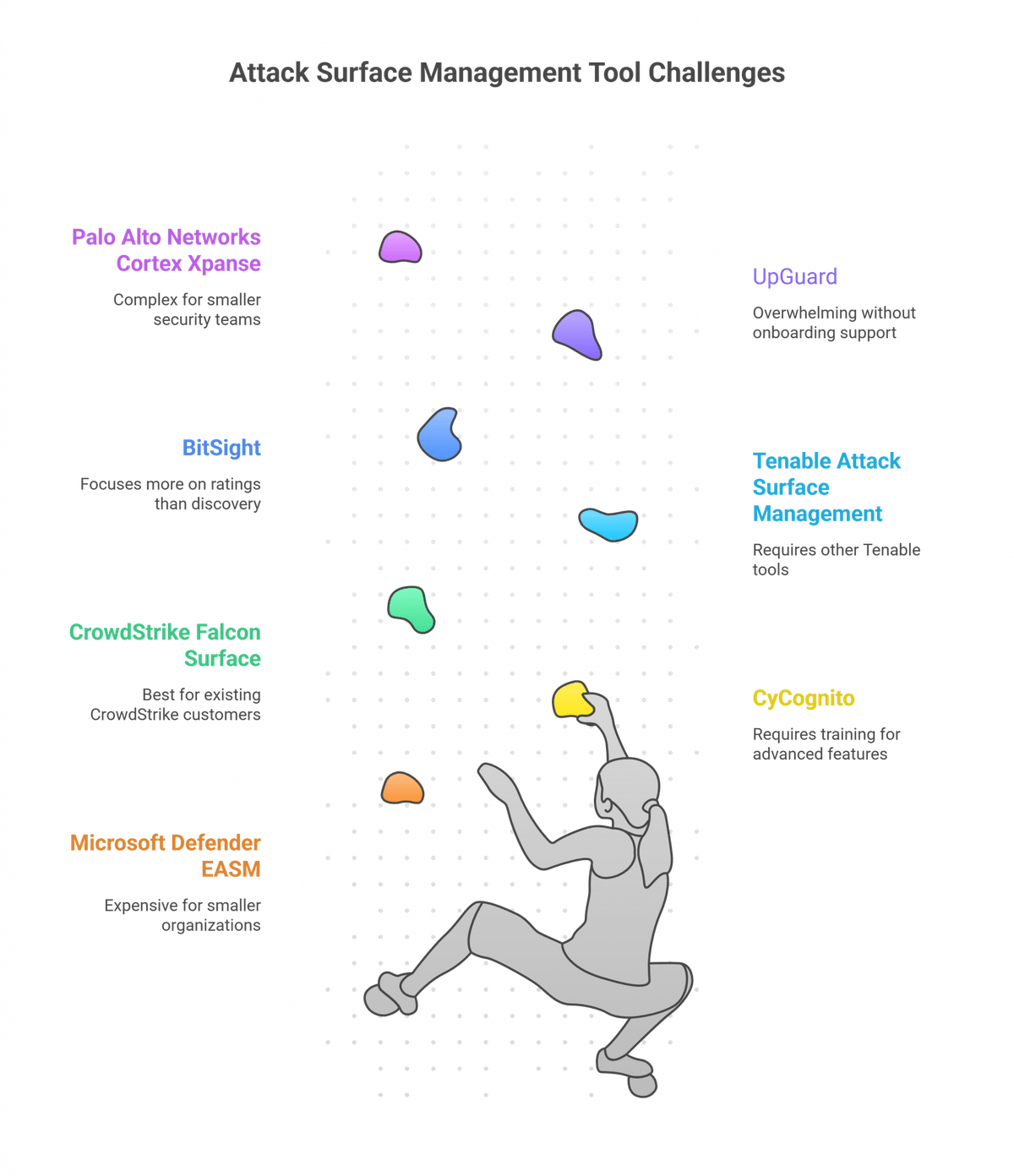 7 Best Attack Surface Management Tools for Risk Reduction