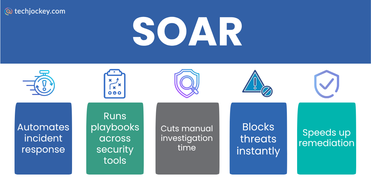 SOAR vs SIEM: Understanding Their Role in Modern Cybersecurity