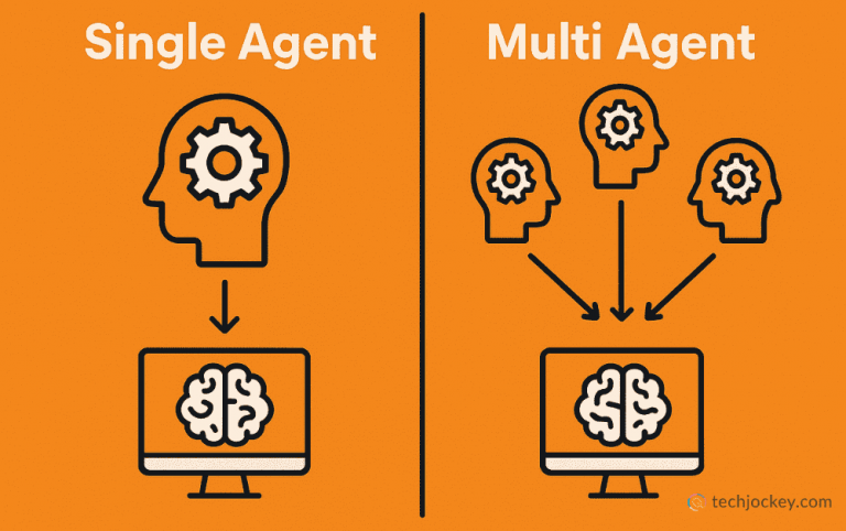 Single Agent vs Multi Agent in AI- Comparison with Use Cases