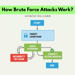 Modern Brute Force Attacks: Real Incidents & Best Security Practices
