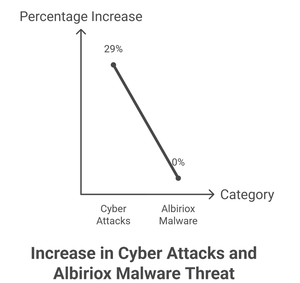 Albiriox Malware Explained: Detection, Risks, and Protection Tips