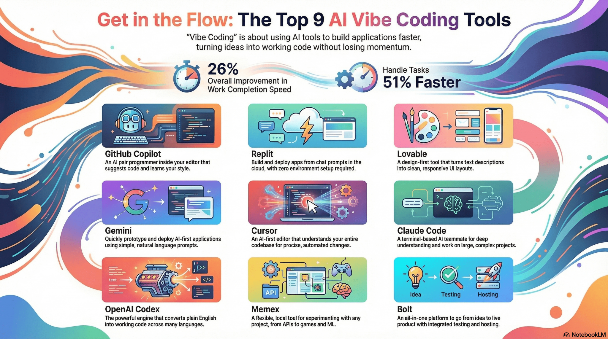 The 9 Best Vibe Coding Tools in 2026
