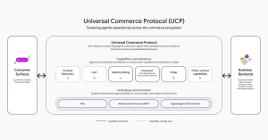 Universal Commerce Protocol (UCP): Meaning, Benefits & Use Cases
