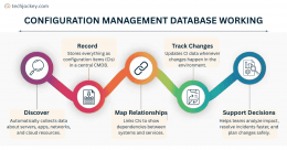 What Is a Configuration Management Database (CMDB)?
