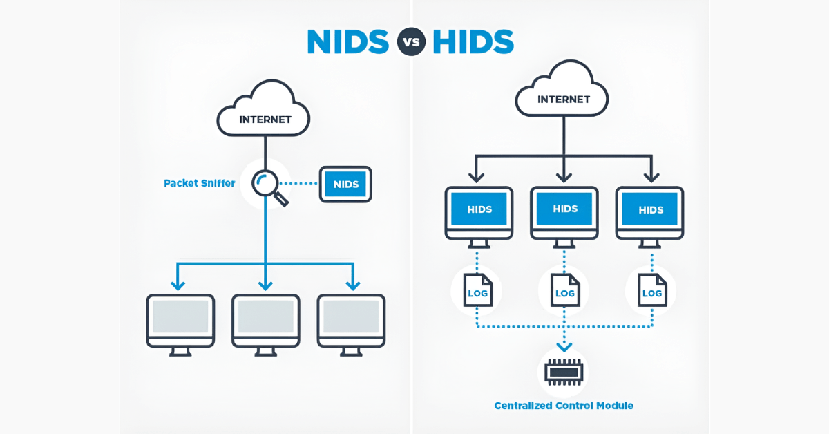 What Is a Network Intrusion Detection System? Complete Guide