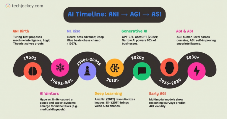 AI vs AGI vs ASI Explained: Will Your Job Survive in AI Revolution in 2026?