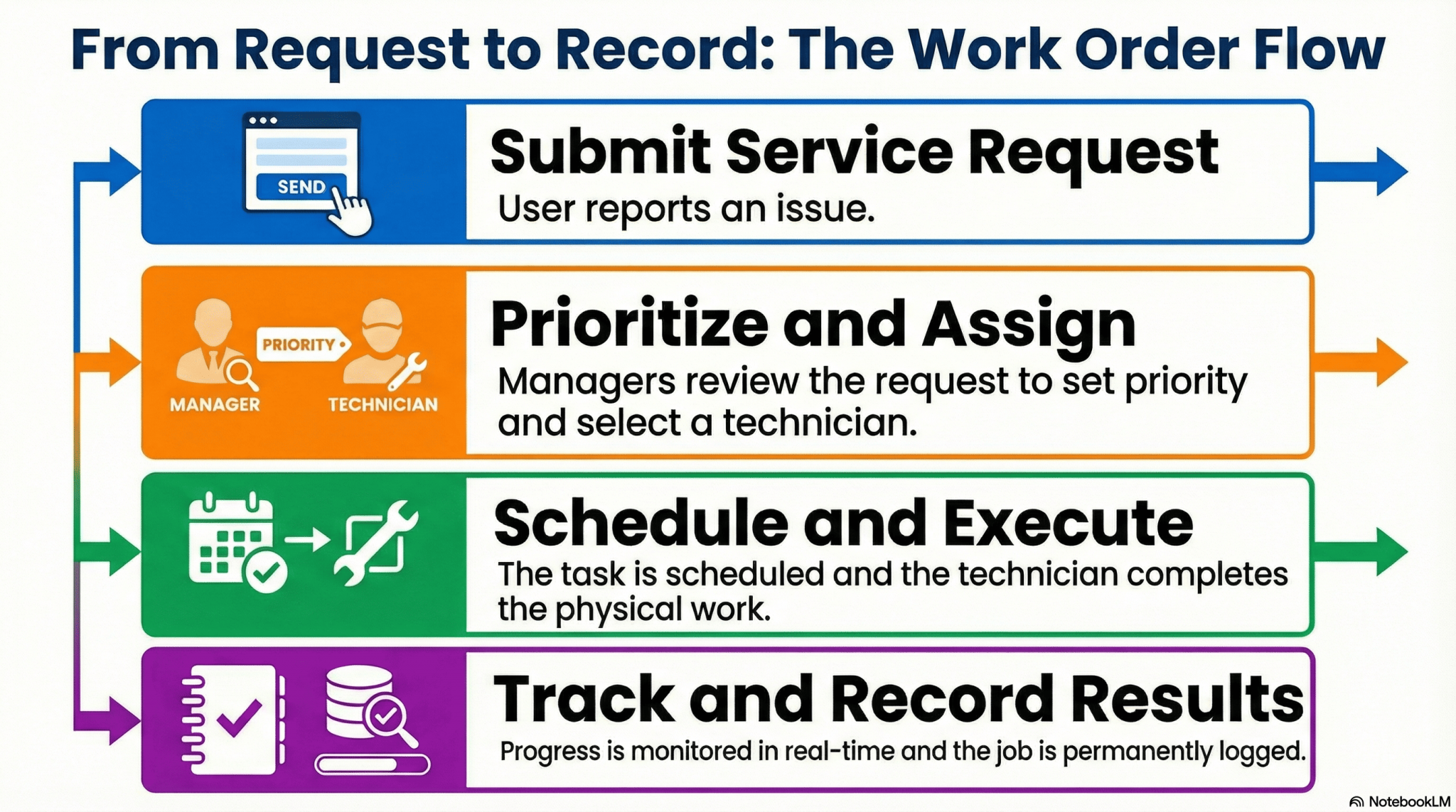What Is Work Order Software? Features, Benefits & Workflow Guide