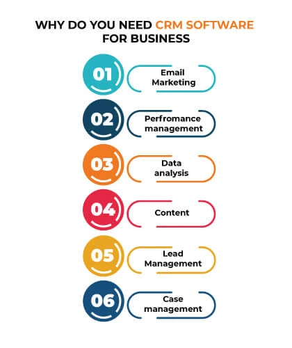 Best CRM Software in 2024: Pricing, Reviews & Demo | Techjockey