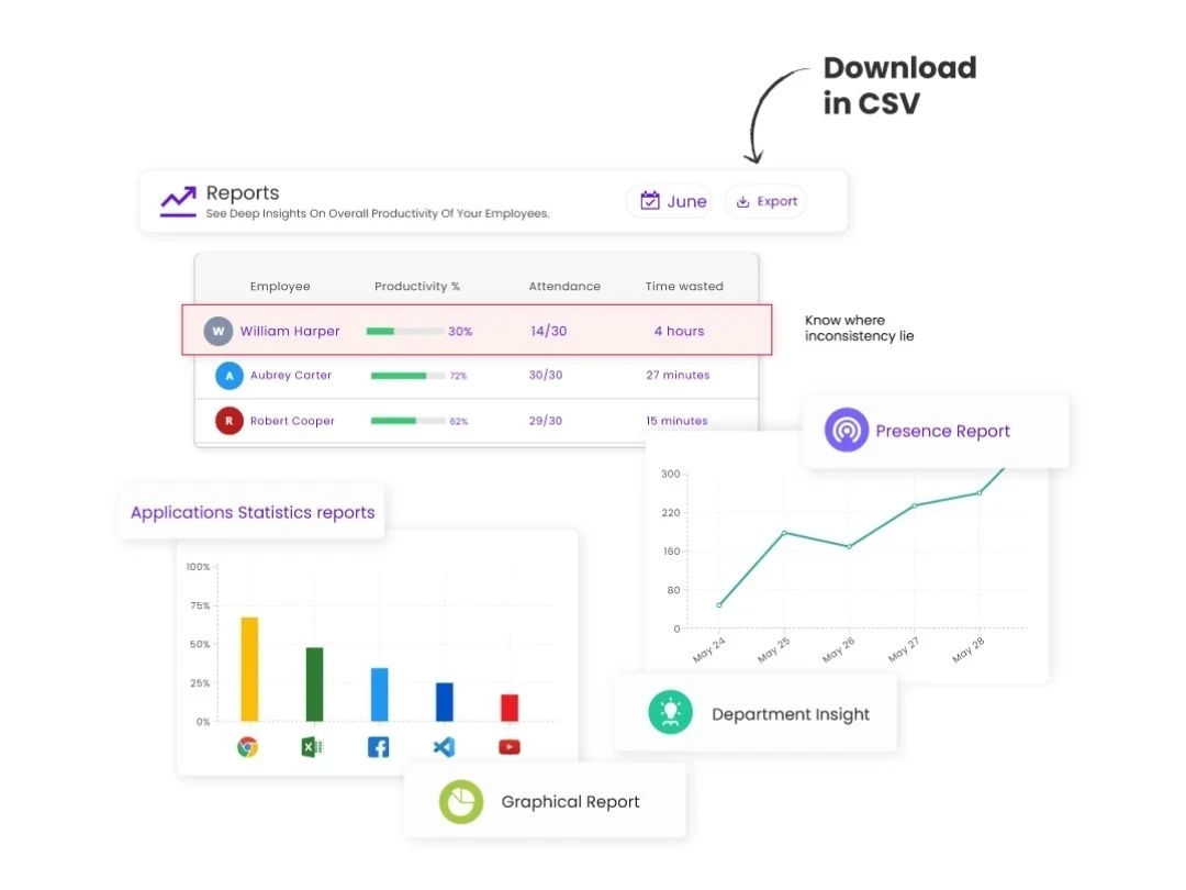 We360 ai Pricing & Reviews 2023 | Techjockey.com