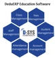 Top 10 College Management Software System In India 2023