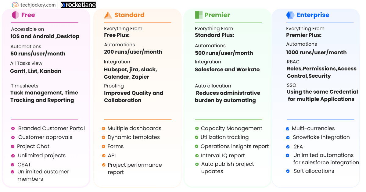 Rocketlane Pricing & Reviews 2024 | Techjockey.com