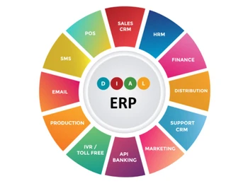 Dial CRM Pricing & Reviews 2024 | Techjockey.com