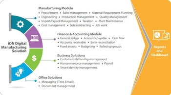 TCS iON Pricing & Reviews 2025 | Techjockey.com