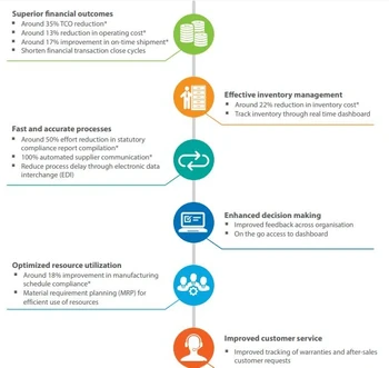 TCS iON Pricing & Reviews 2025 | Techjockey.com