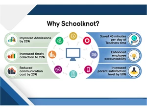 Schoolknot Pricing & Reviews 2025 | Techjockey.com