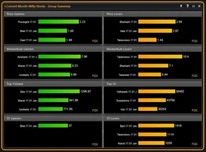 FoxTrader Pricing & Reviews 2024 | Techjockey.com