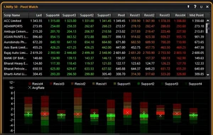 FoxTrader Pricing & Reviews 2024 | Techjockey.com