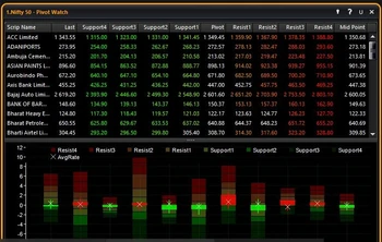 FoxTrader Pricing & Reviews 2024 | Techjockey.com