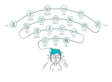 Compare Megam Education VS TutorShell | Techjockey.com