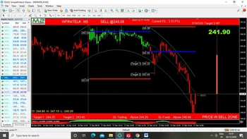 M2 Trading System Pricing & Reviews 2025 | Techjockey.com