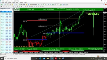 M2 Trading System Pricing & Reviews 2025 | Techjockey.com