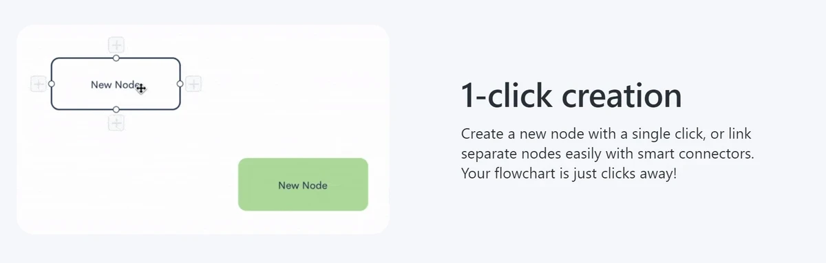 Compare Zen Flowchart VS Visual Paradigm | Techjockey.com