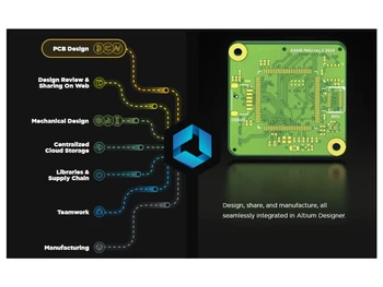 Altium 365 Pricing & Reviews 2024 | Techjockey.com