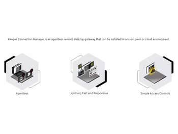 Keeper Security Pricing & Reviews 2024 | Techjockey.com