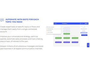 Botmaker Pricing & Reviews 2025 | Techjockey.com