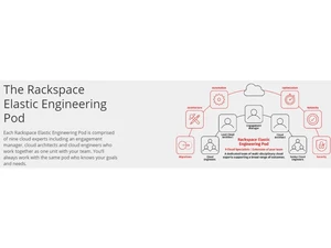 Rackspace Cloud Pricing & Reviews 2025 | Techjockey.com
