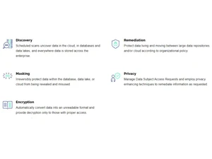 SecureZIP Pricing & Reviews 2024 | Techjockey.com