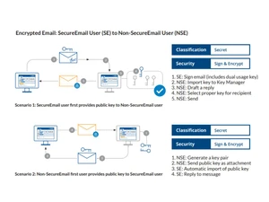 SecureAge Security Suite Pricing & Reviews 2024 | Techjockey.com